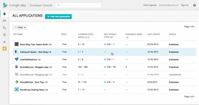 How to sell app on Google play - TechLoudGeek